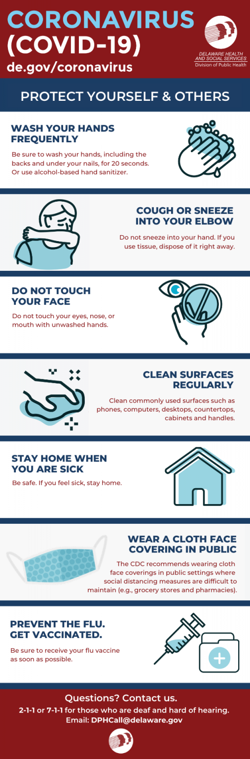 Flyers in English - Delaware's Coronavirus Official Website