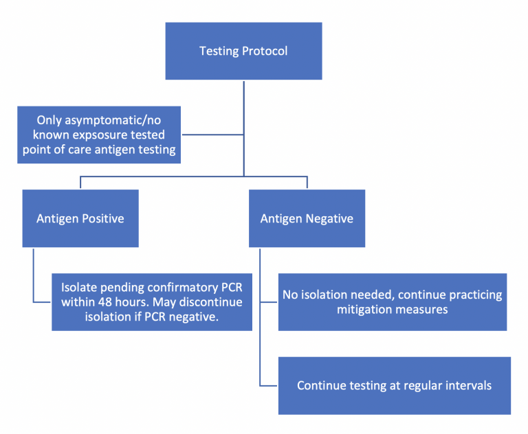 Frequently Asked Questions: Antigen Testing in Schools - Delaware's ...
