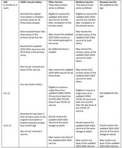Vaccine Information for Children - Delaware's Coronavirus Official Website